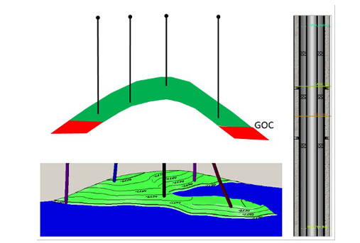 Well Planning and Completion Designs